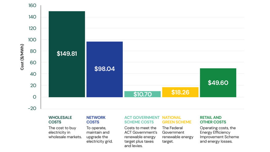 Pricing information
